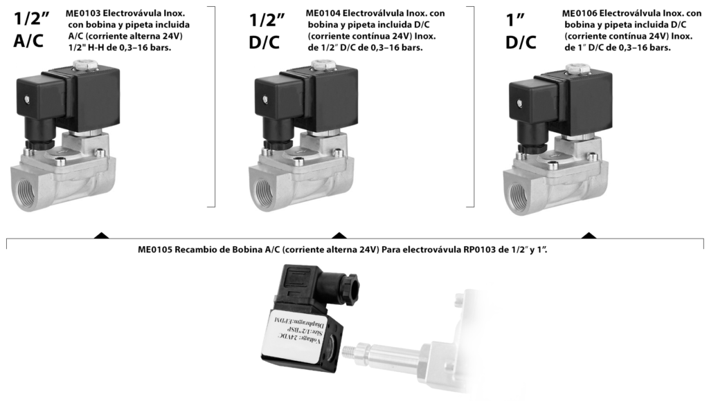 ELECTROVÁLVULAS en INOXIDABLES – Recambiospresion.com