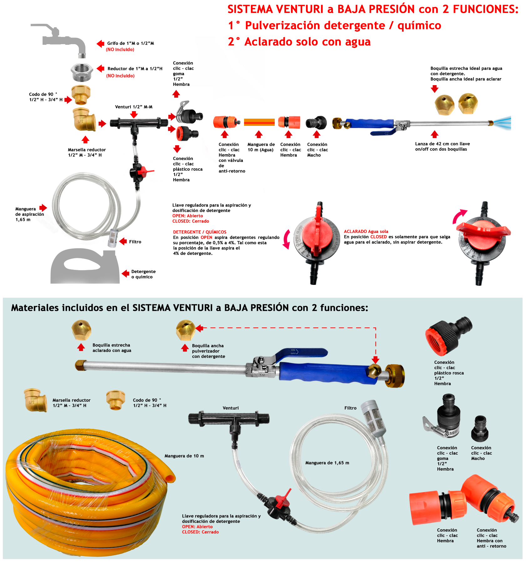 SISTEMA VENTURI a BAJA PRESIÓN con 2 funciones – Recambiospresion.com